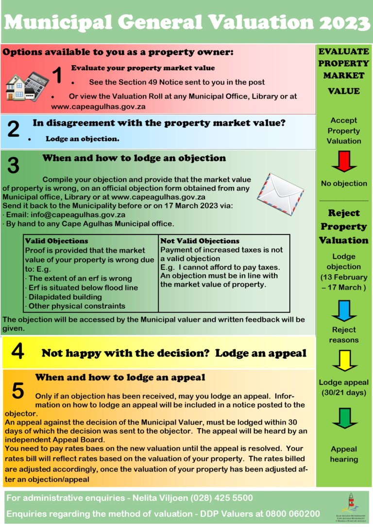Property Valuation Fact Sheets - Cape Agulhas