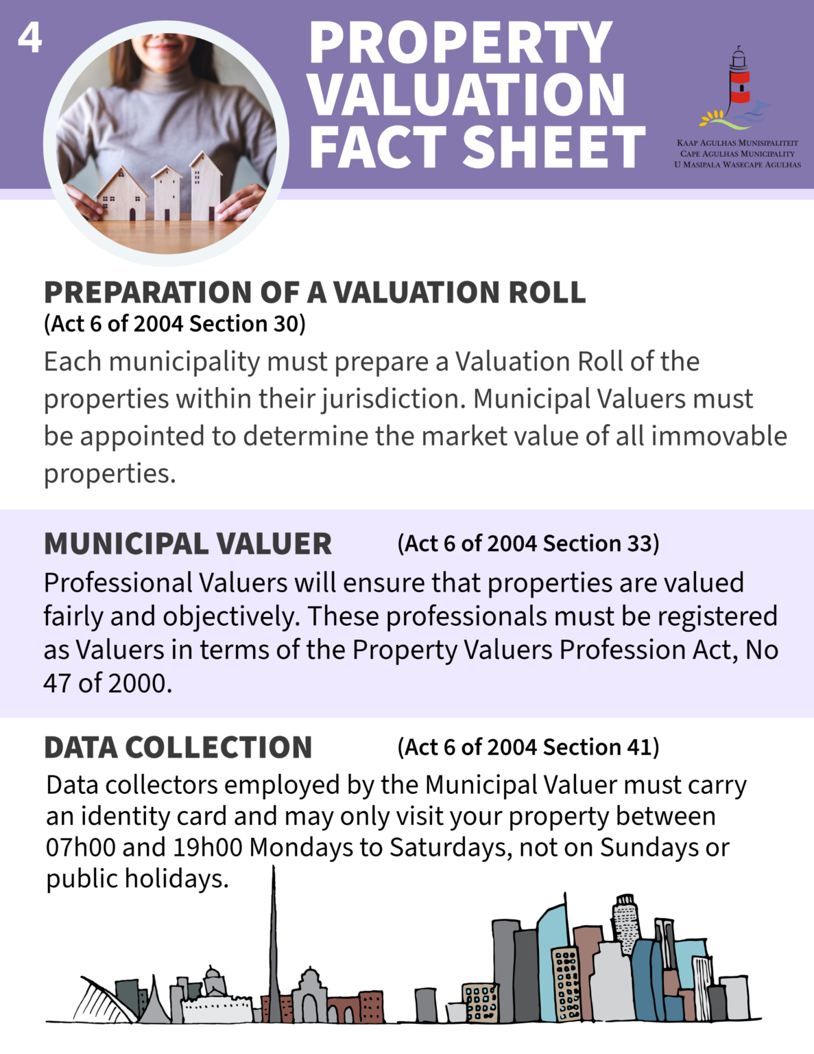 Property Valuation Fact Sheets - Cape Agulhas
